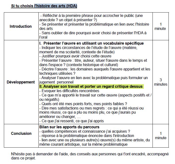 Oral DNB - construire un plan | Genially